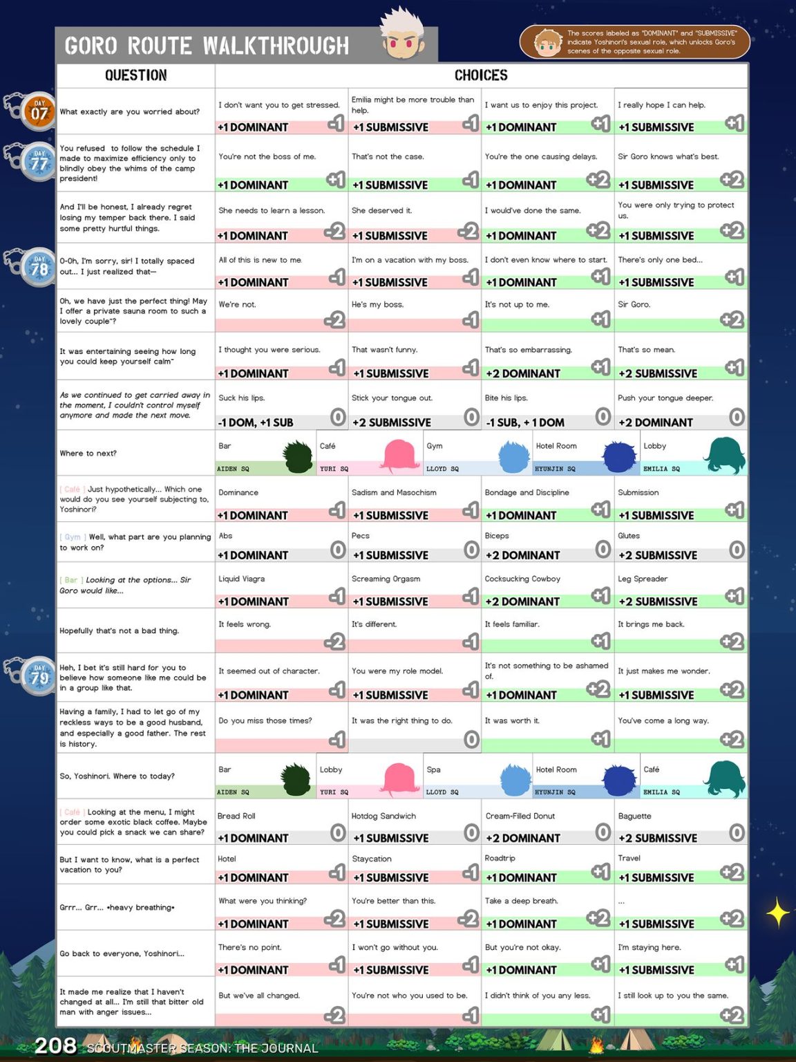 Mikkoukun ミッコウクン Black Monkey Pro Camp Buddy Scoutmaster Season The ...